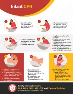 Free CPR Posters - Safety Training Seminars