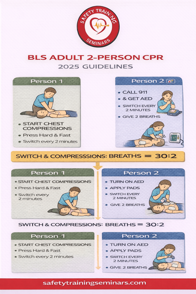 BLS Adult 2-Person CPR - Safety Training Seminars