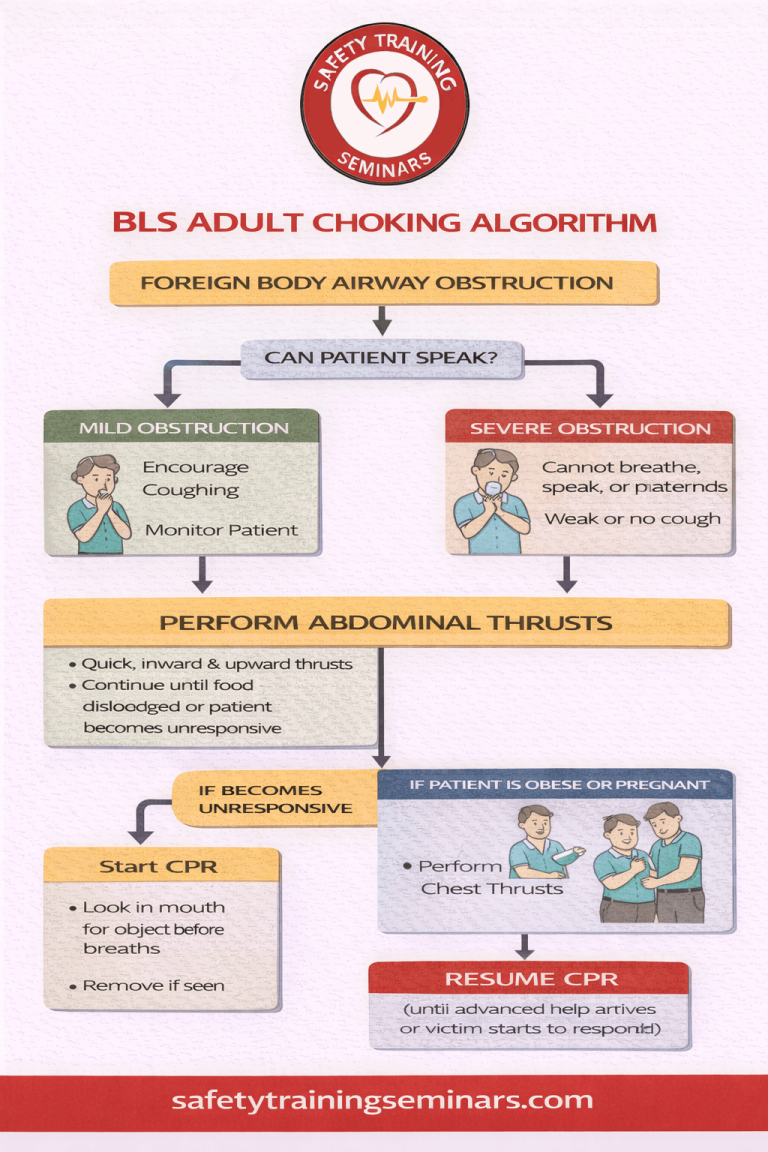 BLS Adult Choking Algorithm - Safety Training Seminars