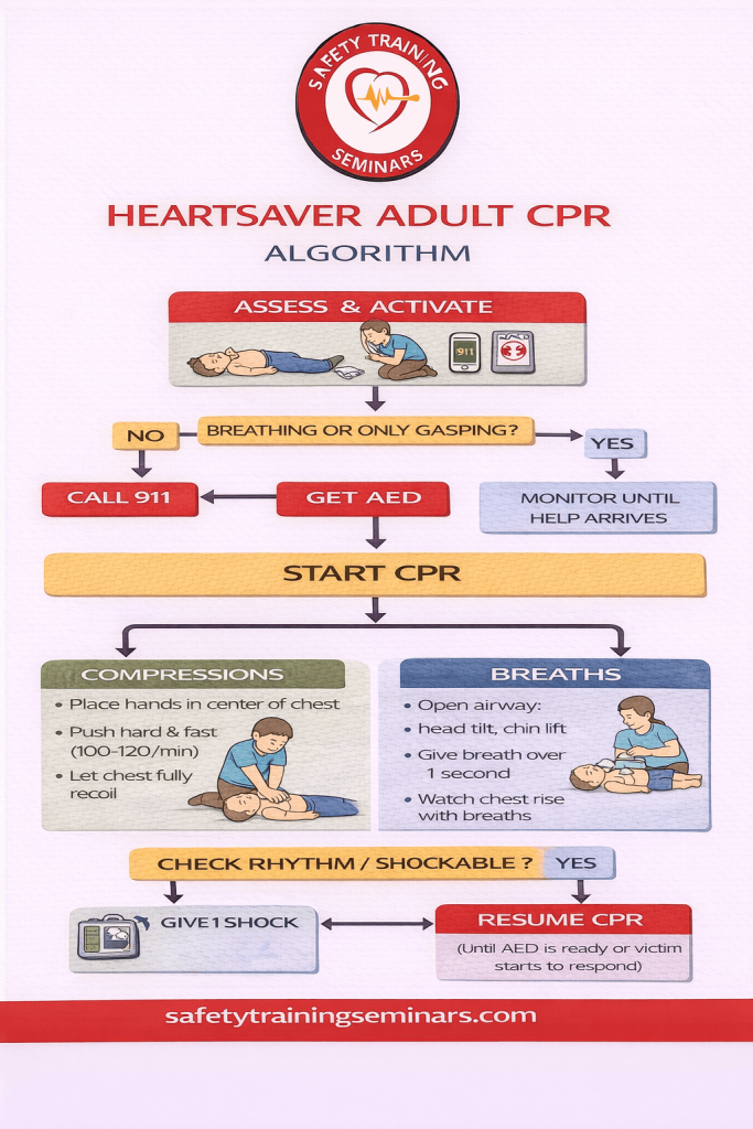 Heartsaver Adult CPR Algorithm - Safety Training Seminars