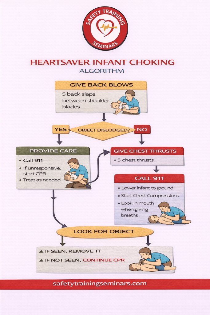 Heartsaver Infant Choking Algorithm - Safety Training Seminars