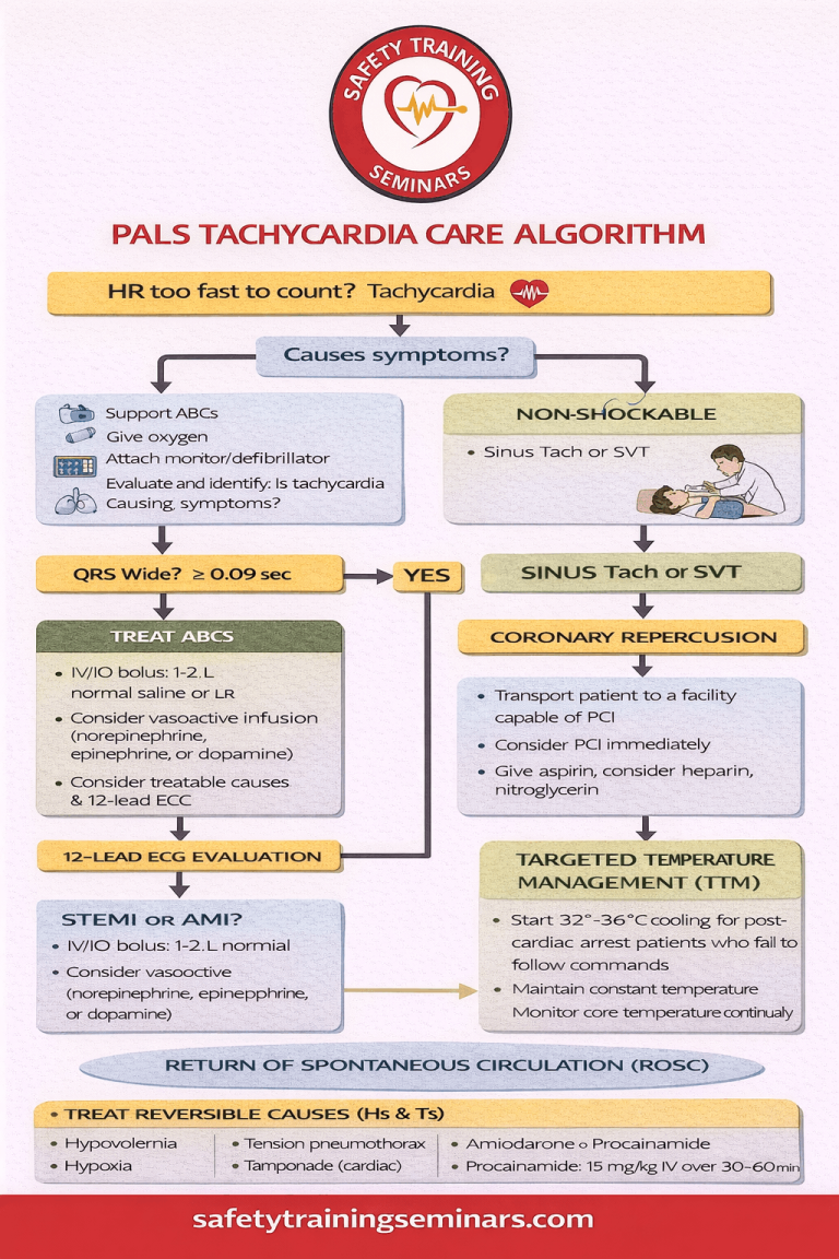 PALS Tachycardia Algorithm - Safety Training Seminars