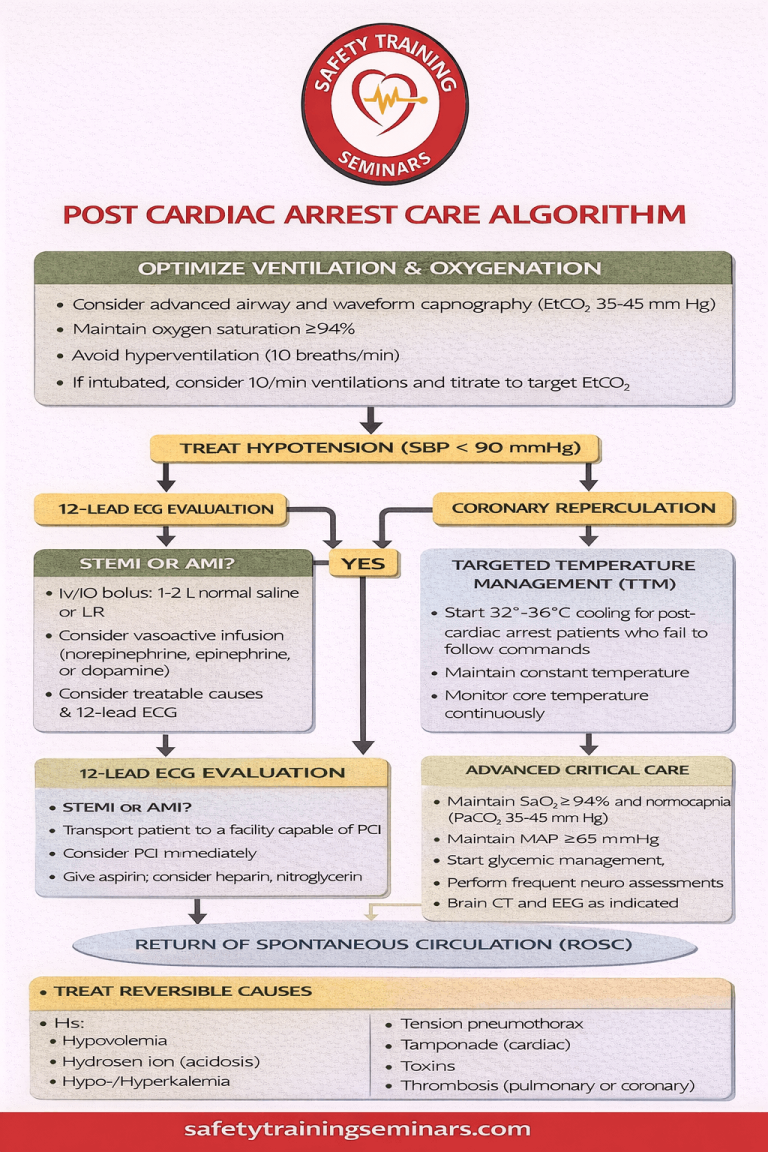 Post Cardiac Arrest Care Algorithm - Safety Training Seminars