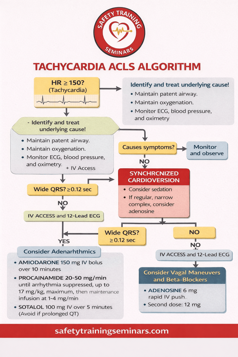 Tachycardia ACLS Algorithm - Safety Training Seminars